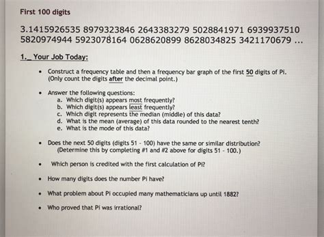 Solved First 100 Digits 31415926535 8979323846 2643383279