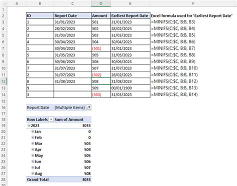 add earliest date field microsoft fabric community