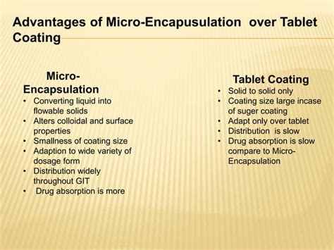 Microencapsulation000 Pptx