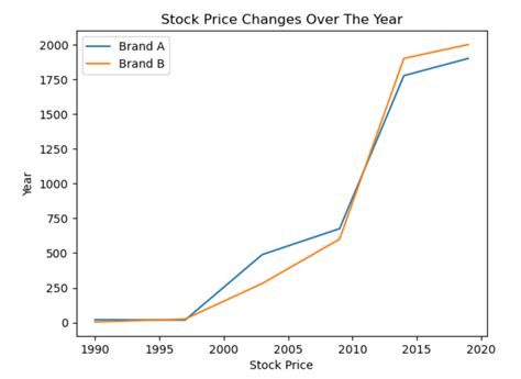 The Pandas Cheat Sheet To Be A Better Data Scientist Stratascratch