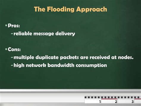 Broadcast In Hypercube Pptx Computer Networking Computing