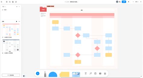 6款最佳树状图软件分享，简单又有趣 即时设计
