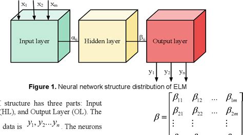 Figure 1 From The Residual Life Prediction Of Power Grid Transformers Based On Ga Elm