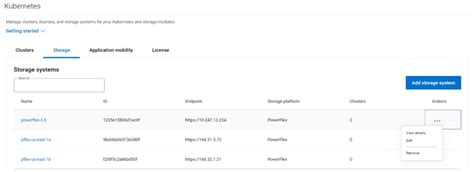 Kubernetes Node Non Graceful Shutdown And Remediation Insights From