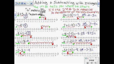 Adding And Subtracting Integers Using A Number Line Ch 1 7th Grade Math Youtube