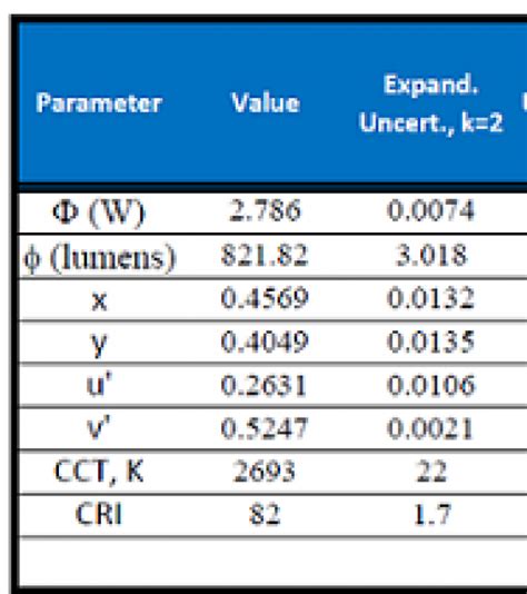 不确定度分析 产品概述 专业生产积分球 积分球均匀光源 激光功率测量系统 紫外透过率分析仪厂商 蓝菲光学