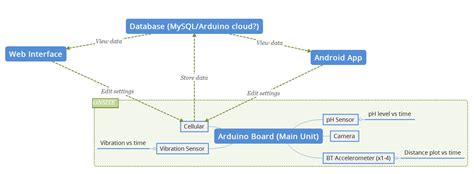 New Project Assistance Sort Of A Weather Station General Guidance