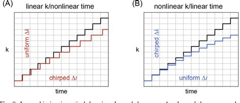 Figure 8 From Optical Domain Subsampling For Data Efficient Depth