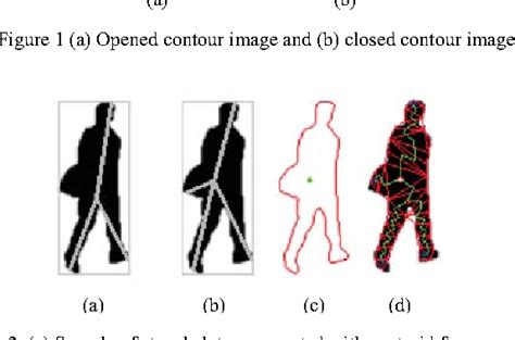 figure 2 from carried object detection using star skeleton with