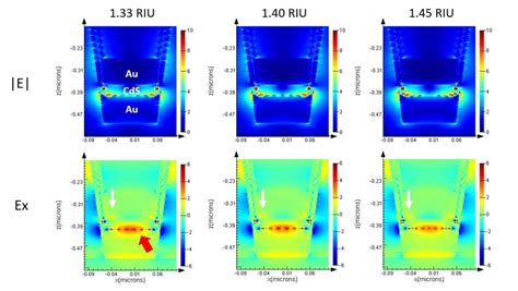 New Plasmonic Sensor Improves Early Cancer Detection