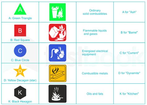 Fire MCQ Free PDF Objective Question Answer For Fire Quiz Download Now