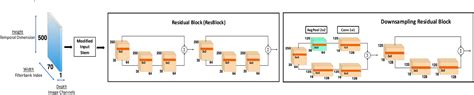 Table Ii From Detecting Synthetic Speech Manipulation In Real Audio
