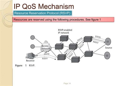 Qos Quality Of Service Pptx