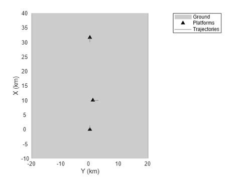 simulate passive radar sensors and radar interferences matlab and simulink