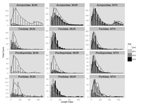 r join two ggplot2 histograms and density plots stack overflow