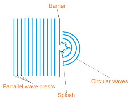 Physics Explained By Cats Things That Waves Do Part 2 Diffraction And Interference