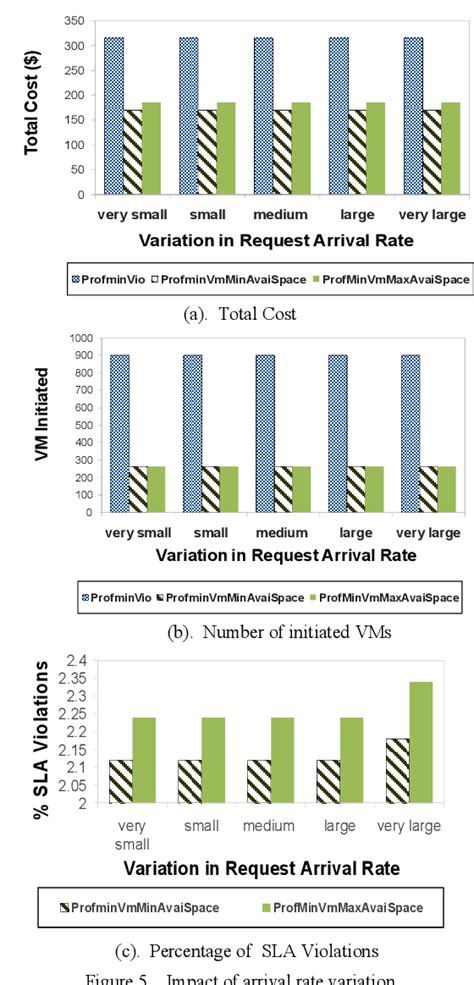 Figure 5 From Sla Based Resource Allocation For Software As A Service
