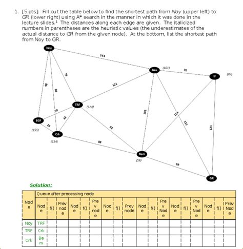 Solved Pts Fill Out The Table Below To Find The Chegg