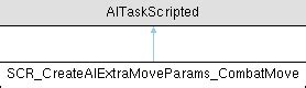 Arma Reforger Script API SCR CreateAIExtraMoveParams CombatMove Interface Reference