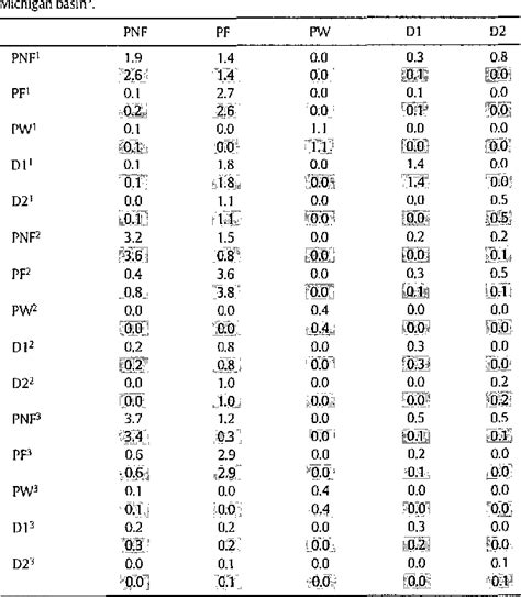 Table 6 From Remote Sensing Ofenvironment Snow Covered Landsat Time Series Stacks Improve