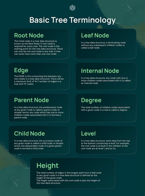 types of binary tree data structures how to use explained with