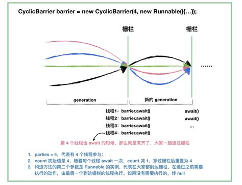 深入理解cyclicbarrier原理 csdn博客