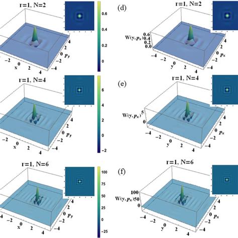 Negativity Volume Of The Wigner Function Of The Nongaussian Quantum Download Scientific Diagram