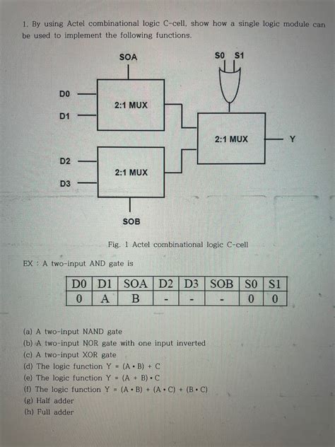 Solved By Using Actel Combinational Logic C Cell Show Ho