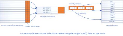 Introducing Dax Window Functions Part 2 Pbidax