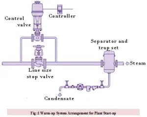 Steam Calculator How To Calculate Steam Consumption Electrical U