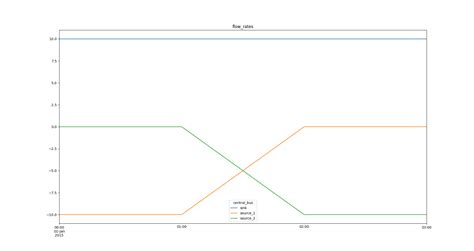 Re — Tessif Phd Transforming Energy Supply System Modell I Ng Framework Phd Version