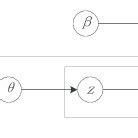 The Graphical Model Of LDA Download Scientific Diagram