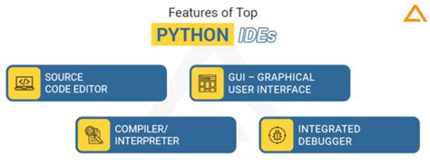 Top Python IDEs Code Editors For