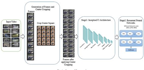 Figure From Road Accident Detection From CCTV Footages Using Deep Learning Semantic Scholar
