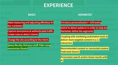 How To Create A Dxp Digital Experience Platform With Drupal