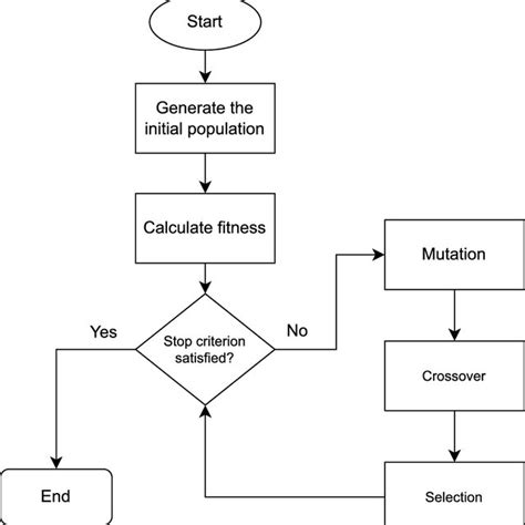 Flowchart Of The CPFLOW Algorithm Download Scientific Diagram