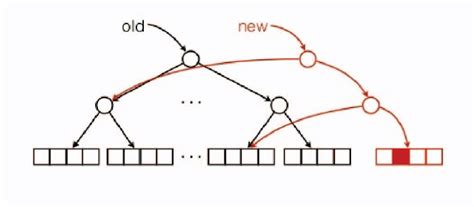 Orientdb Semantic Scholar
