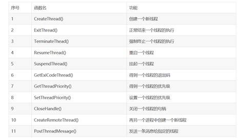 Windows多线程与线程绑定cpu内核 知道了呀~ 博客园