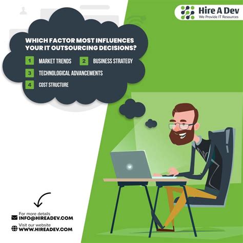 Hire A Dev On Linkedin Hireadev Globalrecruiter Itoutsourcing