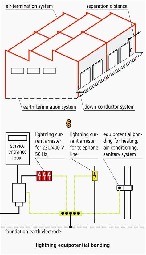Lightning Protection System Design Guide Shelly Lighting