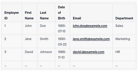 Computer Application In Business Solved Question Paper 2021 Gauhati