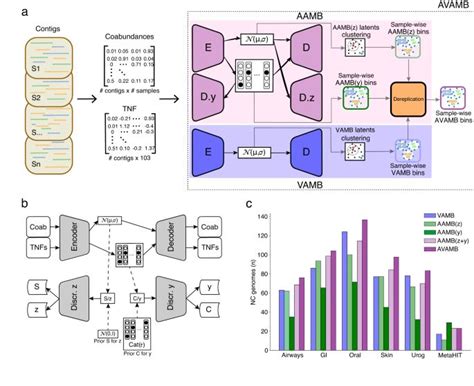 eric feuilleaubois ph d on linkedin adversarial and variational