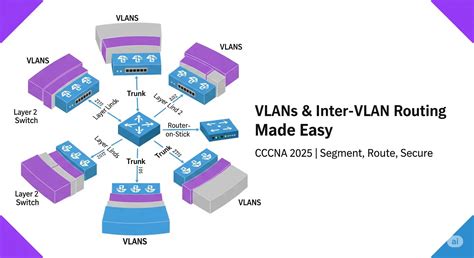 Vlans And Inter Vlan Routing Explained For Ccna 2025 Zill