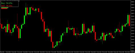 Live Sentiment Indicator Mt5 Buy Trading Indicator For Metatrader 5