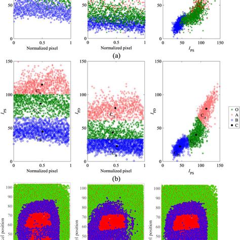 A Combination Of Intensity With Polarization Information A