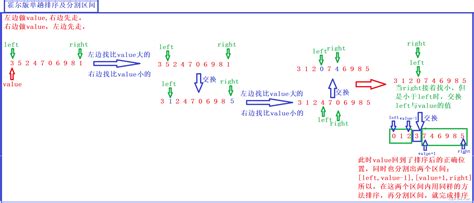 常见的几种排序及其时间空间复杂度计算 插入排序的时间复杂度和空间复杂度的计算 csdn博客