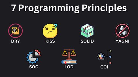 Eric Nagel On Linkedin 7 Principles Every Developer Should Know