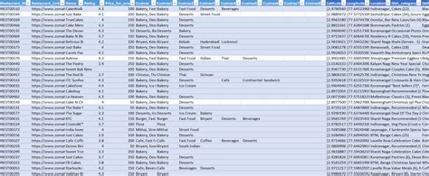 Github Pranavpramod18 Zomato Recommendation Model