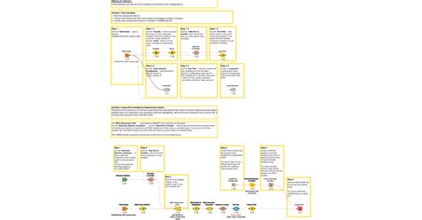 Flow Variables Solution Knime Community Hub