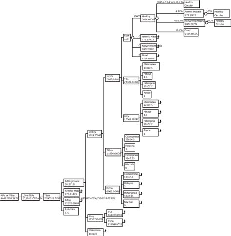 The Burden Of Malaria In Pediatric Malaria Patients Model Download Scientific Diagram